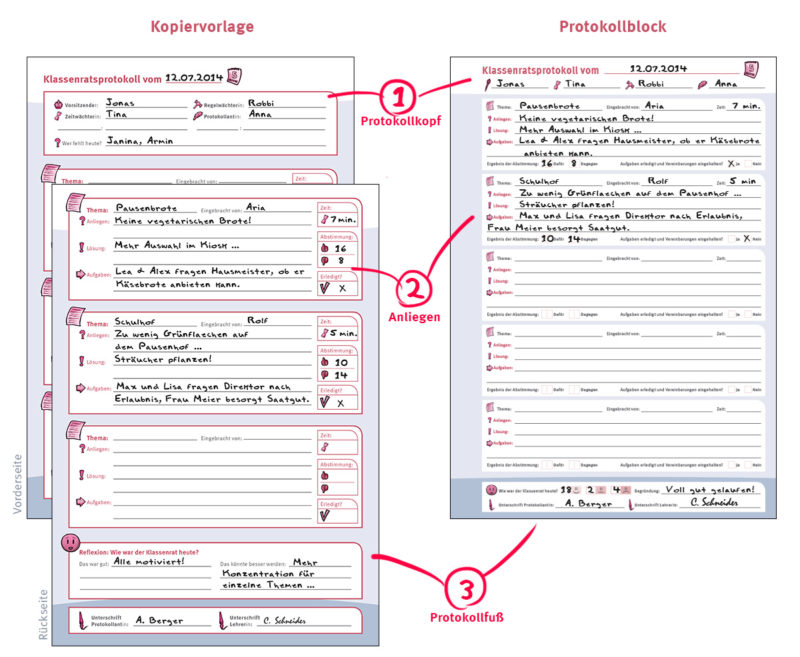 Protokoll führen leicht gemacht - Der Klassenrat